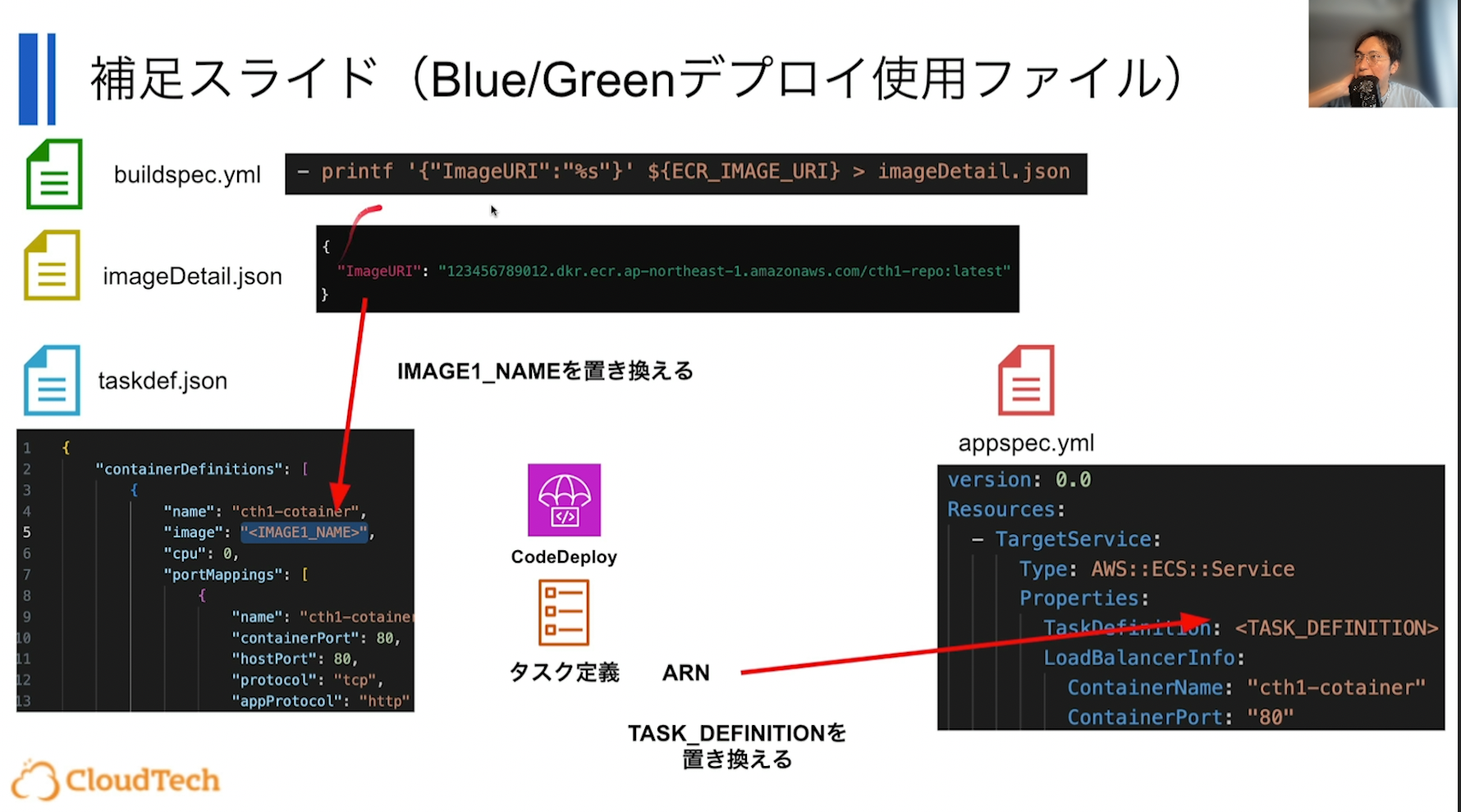 Aws Codepipelineを使ったecsのbluegreenデプロイメントハンズオン講座の概要とメリット Cloudtechブログ