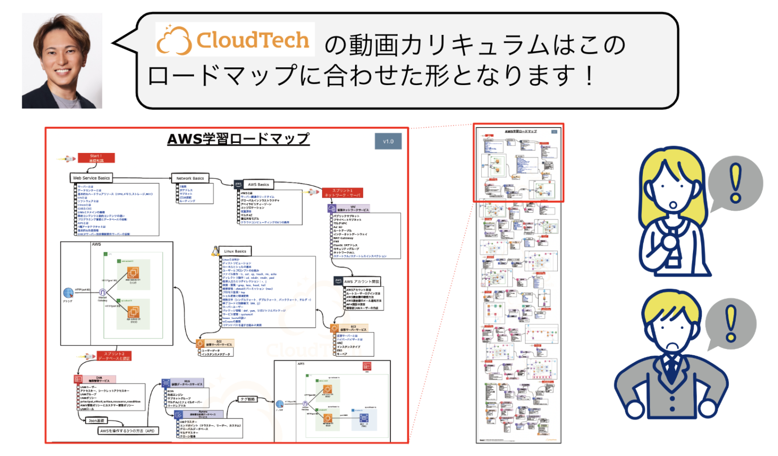 「AWS学習ロードマップ」最新版を公開！PDFダウンロードはこちらです！ | CloudTechブログ